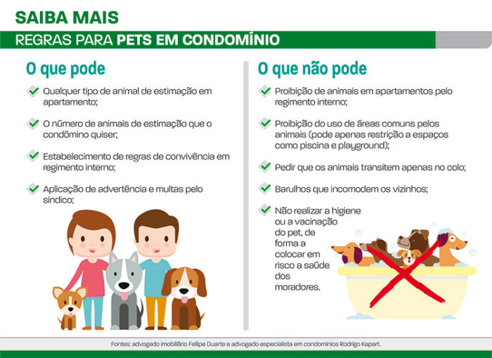 Quer morar com seu pet em um condomínio? Conheça as regras
